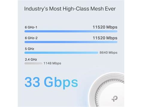 TP Link Quad Band WiFi 7 BE33000 Whole Home Mesh System Deco BE95 16 Stream 2 10G 2