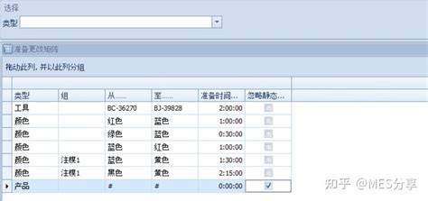 生产管理之排产 知乎