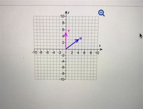 Solved Find Projvu And Scalvu By Inspection Without Using