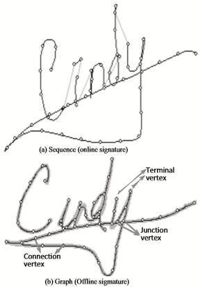 Examples Of Sequence And Graph Download Scientific Diagram