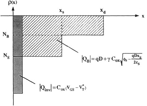 Figure 1 From A Submicron Mosfet Model For Analog Circuit Simulation Semantic Scholar