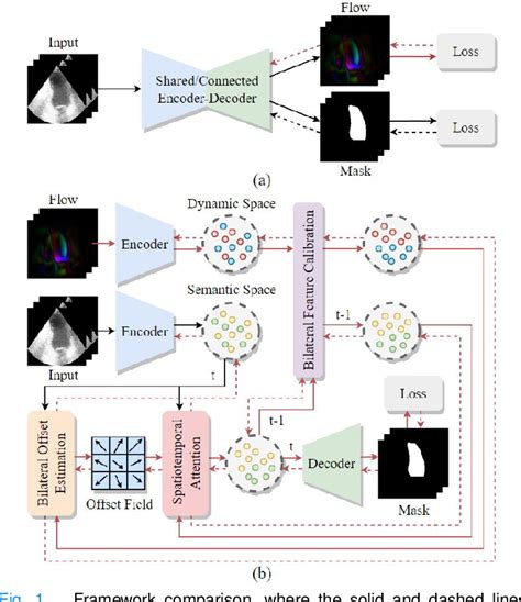 Figure 1 From Dynamic Guided Spatiotemporal Attention For Echocardiography Video Segmentation