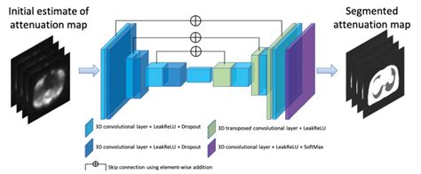 Schematic Of The Proposed Cnn Based Approach To Segment The Initial