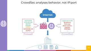 CrowdSec Smart Money Round Deck PPTX Internet Computing