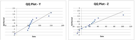 Desc QQ And Dot Plots Real Statistics Using Excel