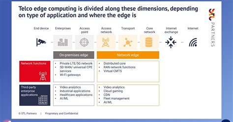 Telecoms Infrastructure Blog Building The Telco Edge With Or Without Hyperscalers