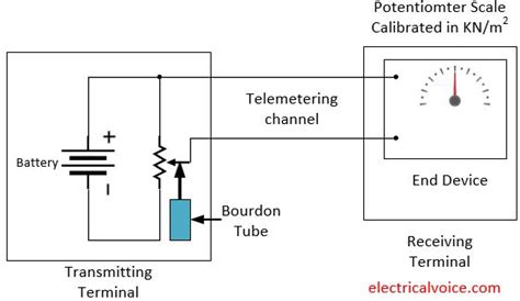 Voltage Telemetry System Advantages Applications Electricalvoice