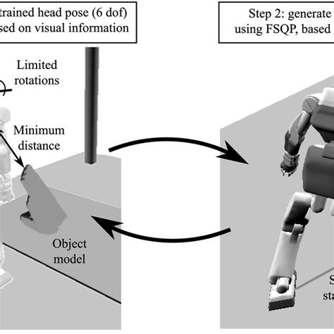 Next Best View For A Humanoid Robot Finding The Next Posture To Model