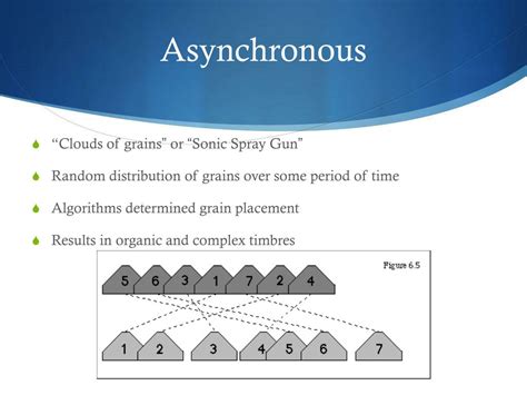 PPT Granular Synthesis An Overview PowerPoint Presentation Free Download ID 3857407