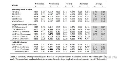 【nlp学习】如何评估文本摘要模型的忠实度（faithfulness）？ 知乎