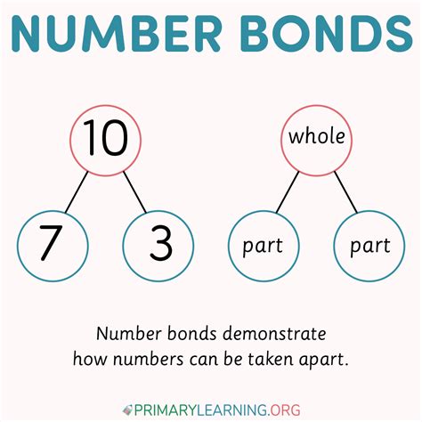 The Comprehensive Guide To Number Bonds PrimaryLearning Org