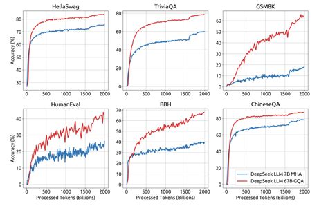 Deepseek Llm 67b Chat And Base Rlocalllama