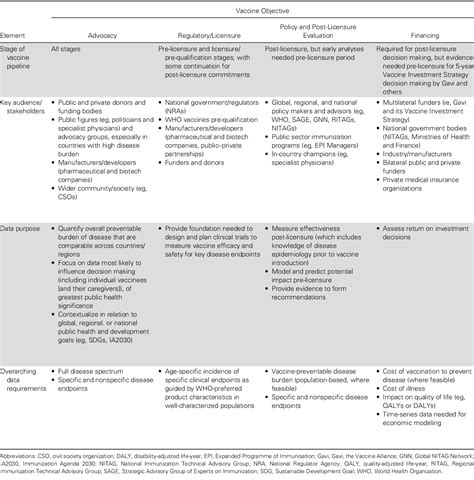 Table 1 From A Systematic Framework For Prioritizing Burden Of Disease