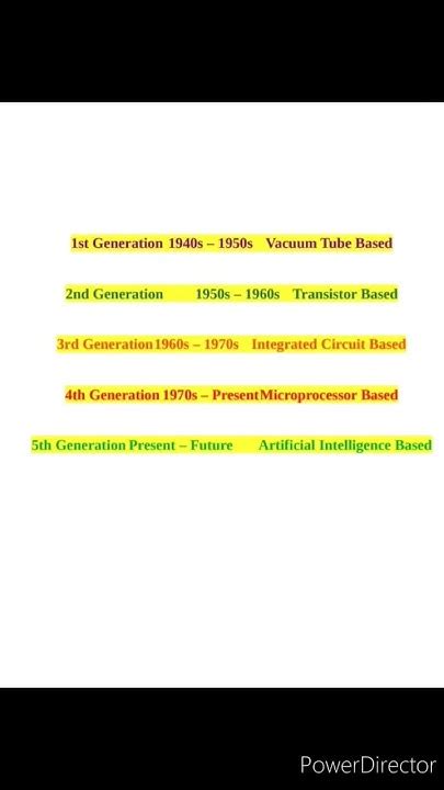 Computer Sciencecomputerscience Gkinhindi Computer