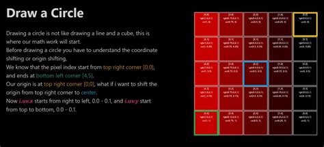 Abdul Haseeb Saeed On Linkedin Unity Shaderprogramming