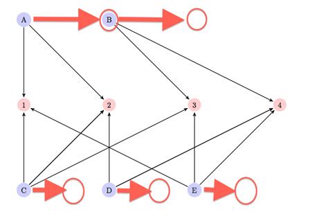How To Align Block Of Nodes Horizontally With Tikz Tex Latex Stack