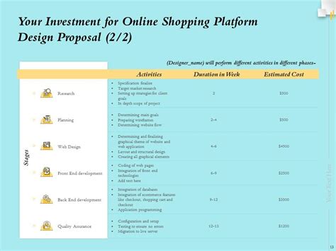 Online Shopping Platform Design Proposal Powerpoint Presentation Slides Presentation Graphics