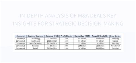 Free Strategic Decision Making Templates For Google Sheets And Microsoft Excel Slidesdocs
