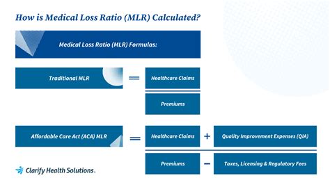 Three Steps To Hitting Your MLR Targets This Year Clarify Health