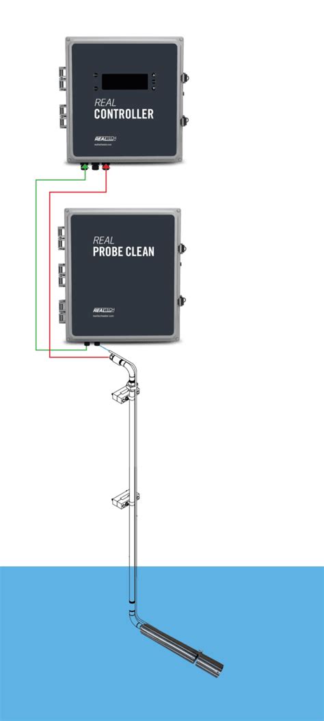Toc Continuous Water Analysis Solutions Analytical Measurement