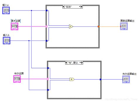 实现两个八位无符号整数的算术运算以及布尔运算实现两个8位无符号整数的布尔运算 Csdn博客