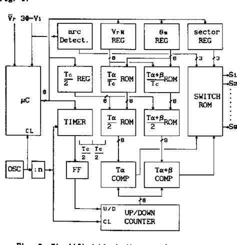 Figure 8 From Space Vector Modulator For Forced Commutated