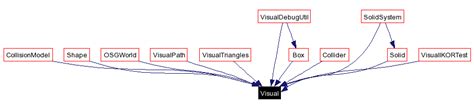 Opensim Visual File Reference