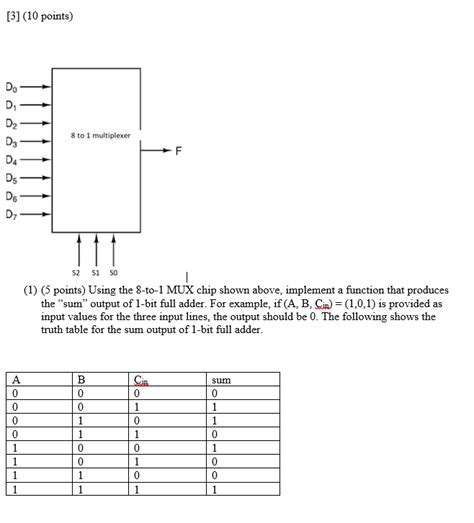 Solved 3 10 Points 8 To 1 Multiplexer D D1 D2 D3 Da D D