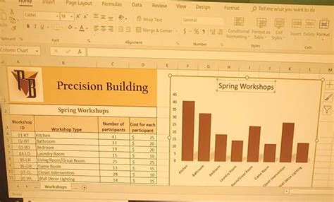 Solved On The Column Chart Add The Title Participants To The