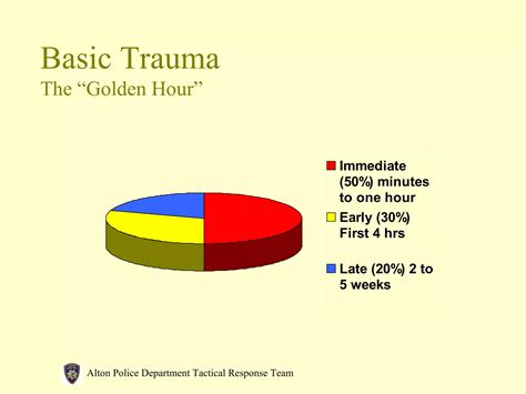 Basic Rapid Trauma Assessment Ppt