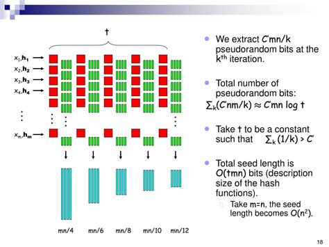 Ppt Efficient Pseudorandom Generators From Exponentially Hard One Way Functions Powerpoint