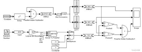 基于dsp的qpsk调制器的设计 设计应用 捷配电子市场网