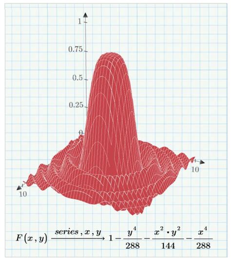 Mathcad Prime 9 Everything You Need To Know Creo Windchill And Ptc Solutions Largest Ptc