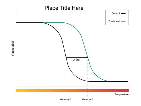 Chemical Shift Plot Layout Biorender Science Templates