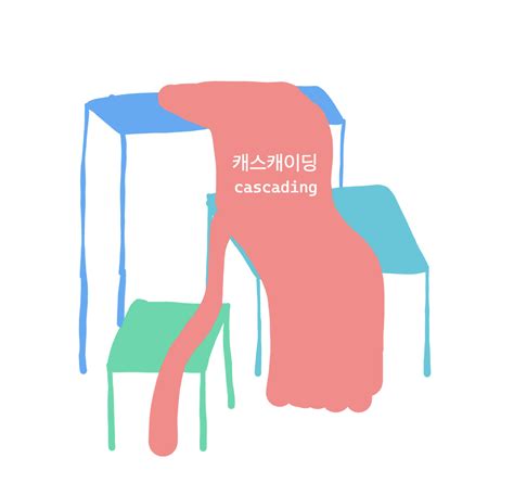 css의 캐스캐이딩 cascading 과 순서