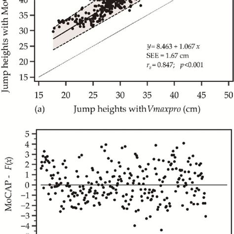 Experimental Design Cmj Countermovement Jumping Adm The Amplitude Download Scientific
