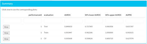 Patient Level Prediction Model Performance The Auroc Plot Interpretation Researchers