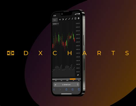 Dxcharts Mobile On Behance