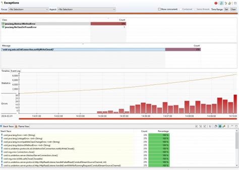 how we used java flight recorder to resolve authentication issues red