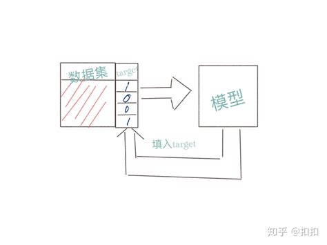 什么是预测模型 知乎