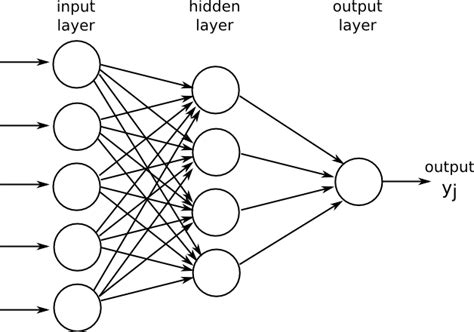 How The World Works A Data Scientist S Perspective Neural Network Classification Of Countries