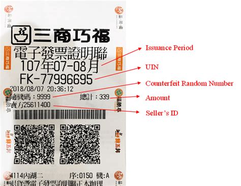 A Sample B2c Paper E Invoice Download Scientific Diagram