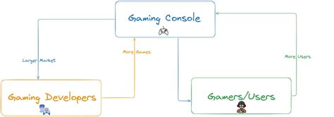 NTU MOOC Study Notes Session Incentive Design And Tokenomics HackQuest
