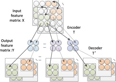 Semi Supervised Underwater Acoustic Source Localization Based On Residual Convolutional