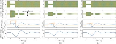 Figure 11 From Cross Forming Control And Fault Current Limiting For Grid Forming Inverters