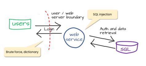 Dump 1 Flashcards Quizlet