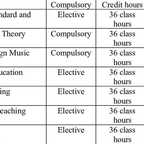 College Music Teaching Simulation Download Scientific Diagram