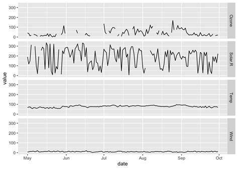 Applied R Intro To Plotting W Ggplot2