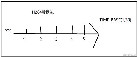 p11 ffmpe时间基和时间戳 ffmpeg时间戳 时间基 csdn博客