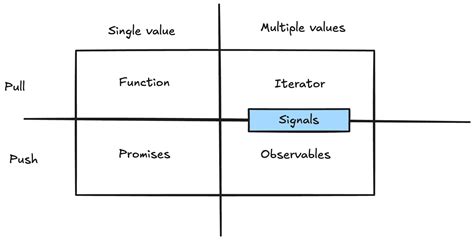 18 Interview Questions Answered By Angular Experts Live Post